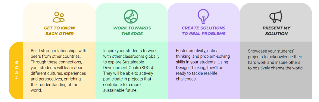 COIL Champion: Transform your school's learning environment ...